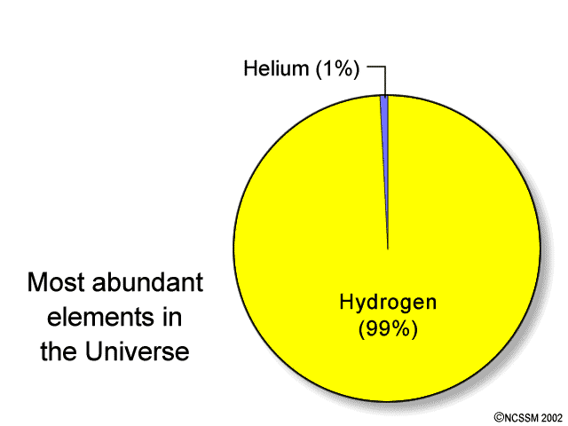 References - Hydrogen